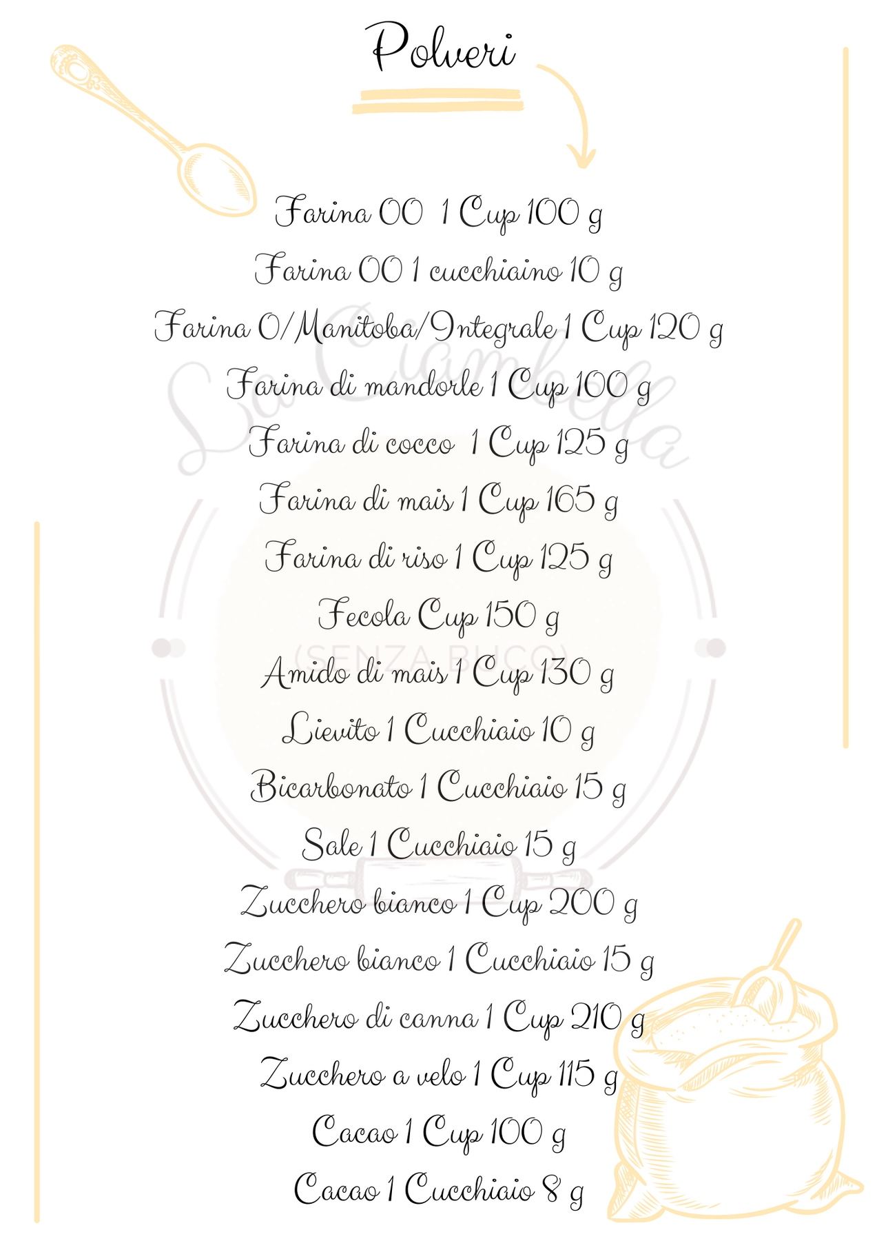 Tabella di Conversione Grammi/ Tazze – La Ciambella Senza Buco